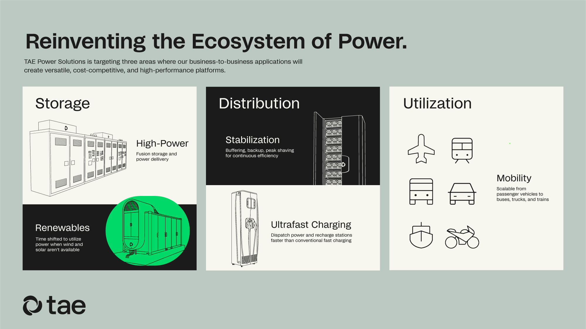 TAE Power Solutions for Power Management technologies - AnyAuto