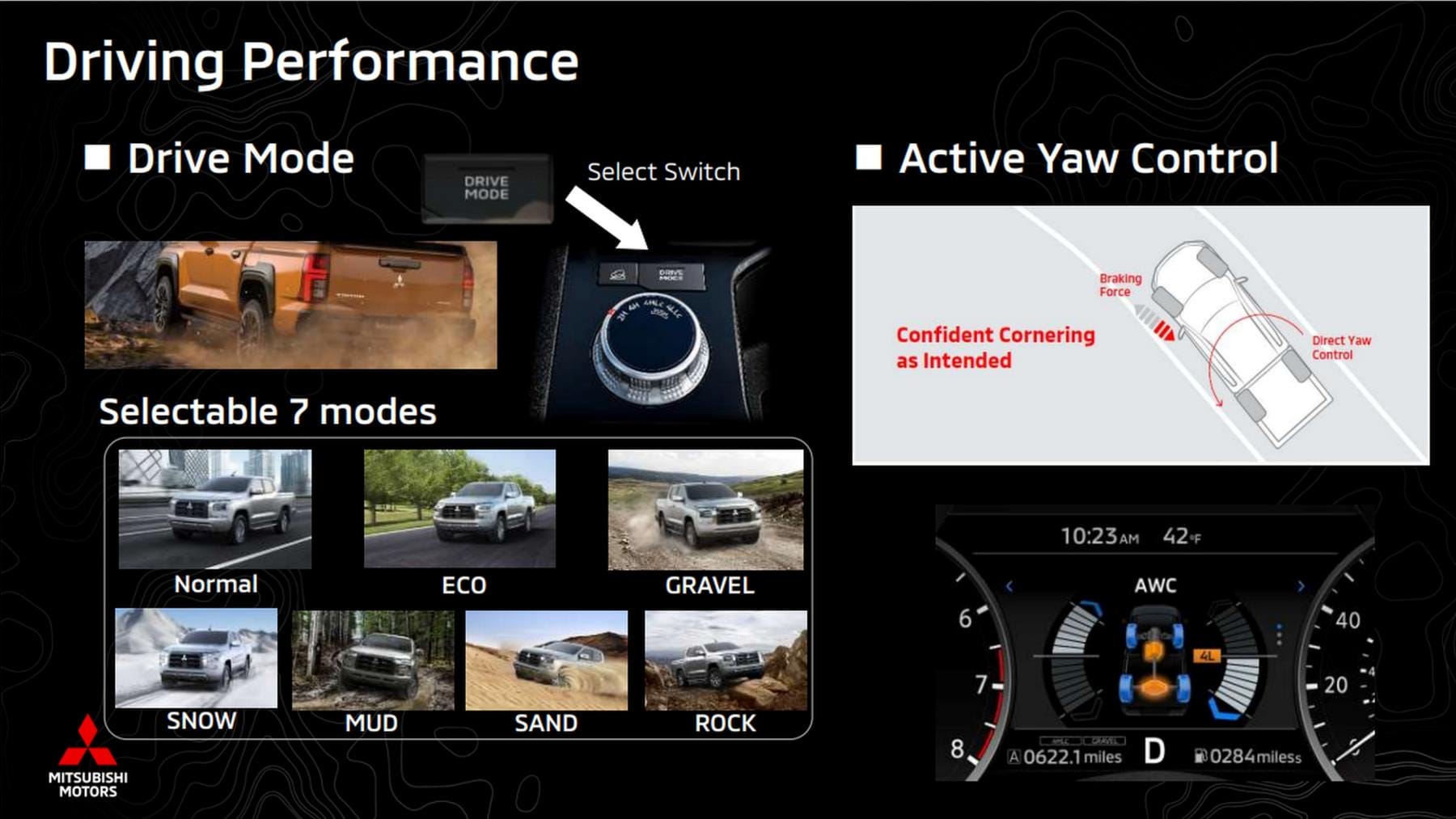 We drive the all new Mitsubishi Triton 4WD Dual Cab Ute - AnyAuto