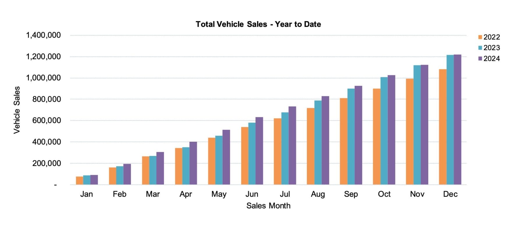 Car sales for year end 2024 results - AnyAuto